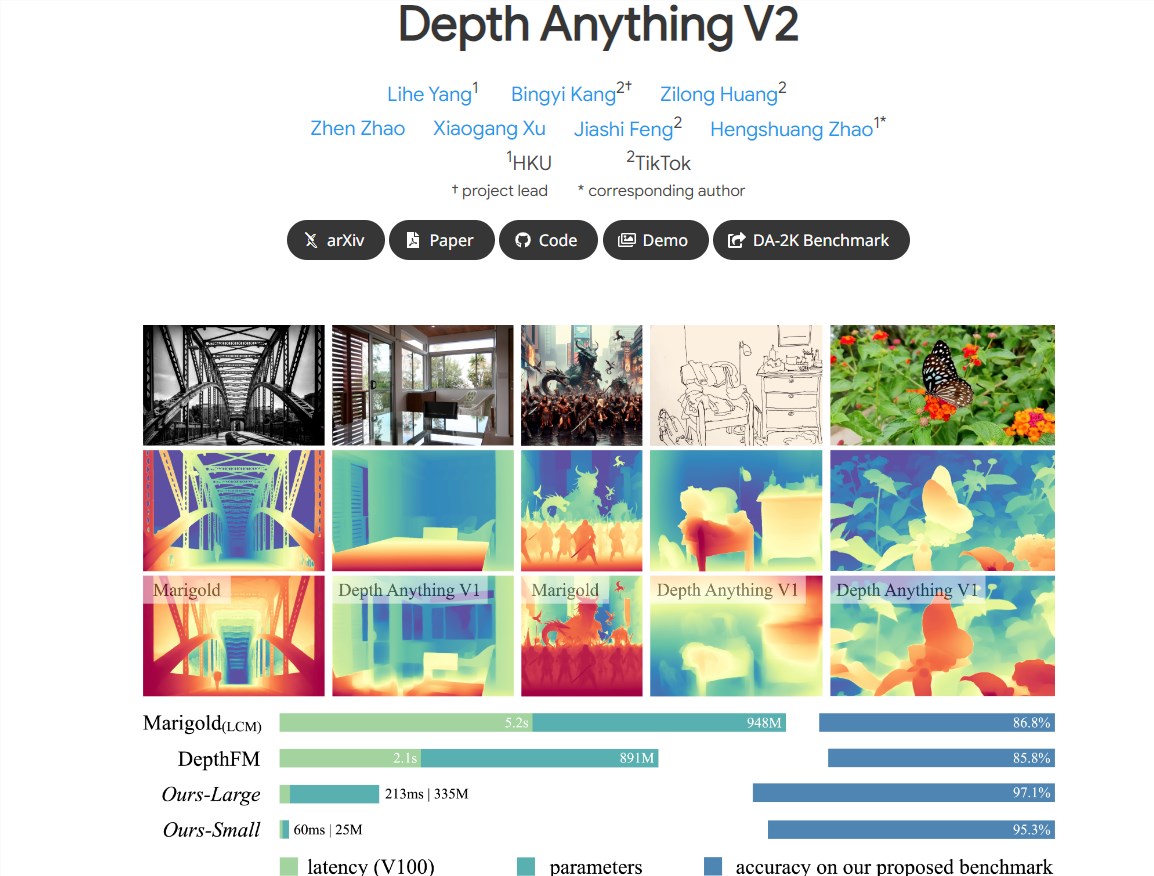 Faster and more accurate! ByteDance releases a new generation of Depth Anything V2 deep model ...