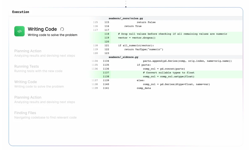 The so-called world's strongest AI programmer "Genie" came out of nowhere and beat Devin & GPT-4!