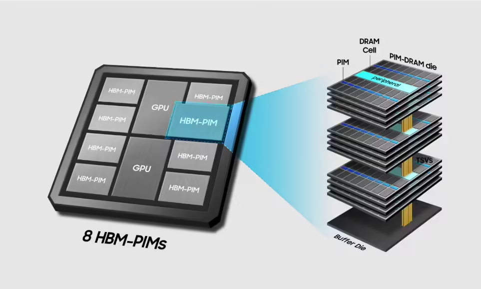 Samsung and SK Hynix agree to join forces to push LPDDR6-PIM memory, sources say - AI-Artificial ...