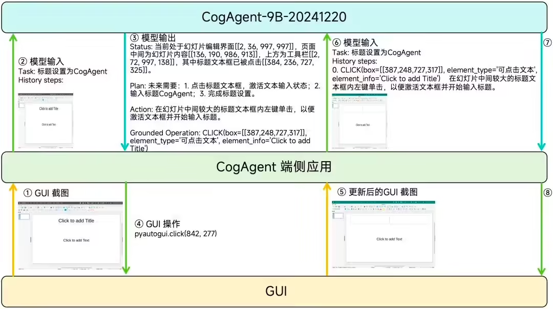 Smart Spectrum open source GLM-PC base model CogAgent-9B, let AI intelligent body "read" the ...