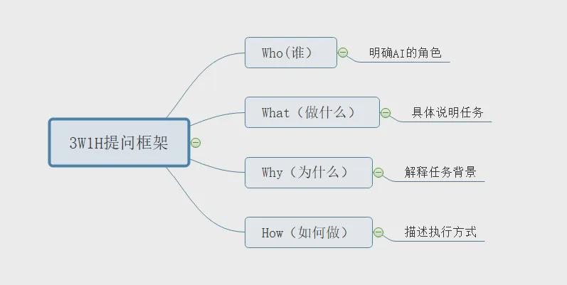别再说kimi、豆包不好用，3W1H指令框架让你学会正确向AI提问 – AI-人工智能-1ai.net
