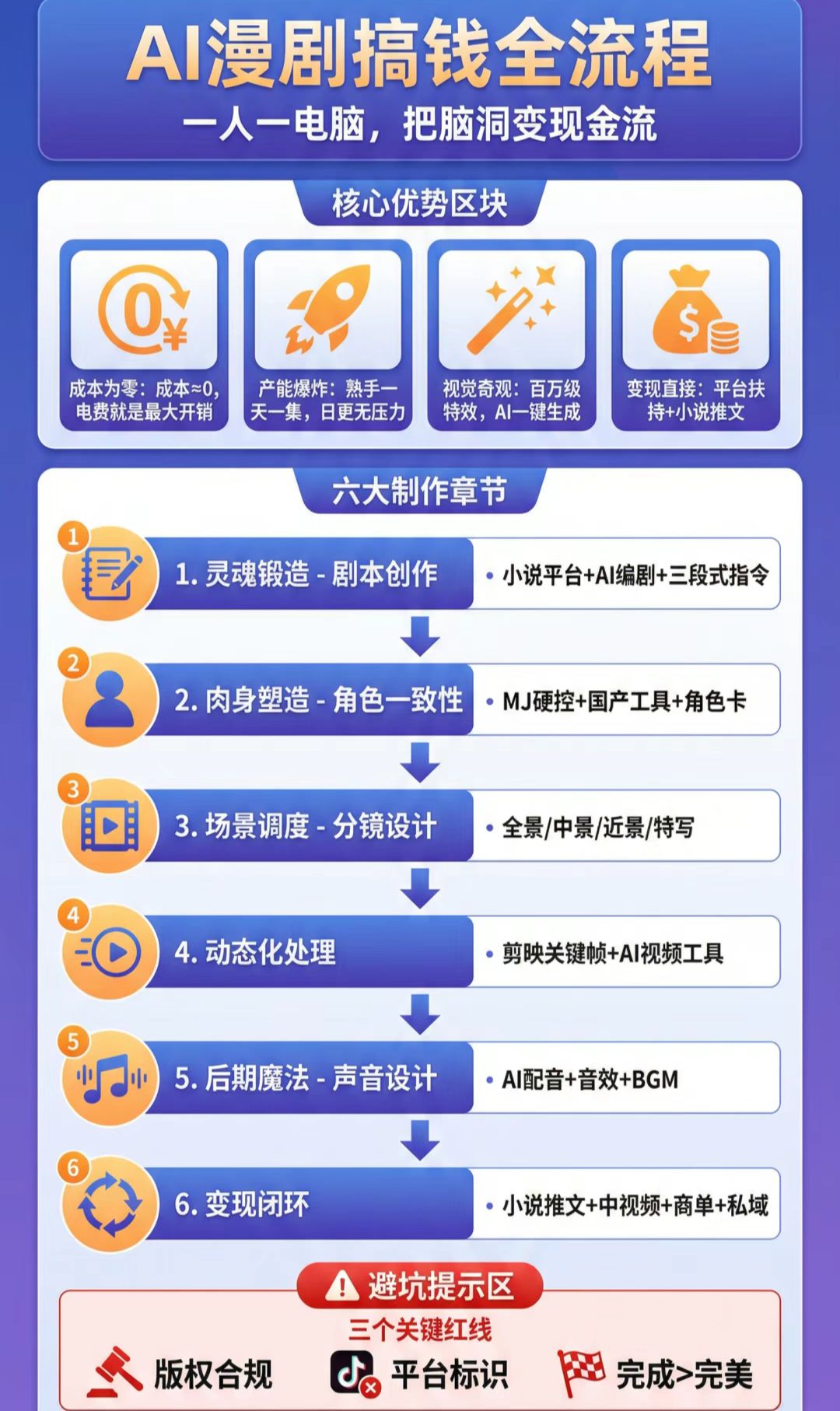 Yao Sun Rain: Model-related productivity enhancement or ...