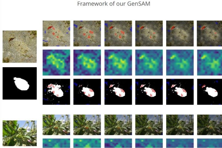 新AI图像分割方法GenSAM：一个提示实现批量图片分割 – AI-人工智能-1ai.net