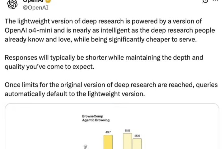 OpenAI 推出轻量版 Deep Research AI 搜索功能，基于 o4-mini 打造 – AI-人工智能-1ai.net